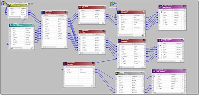 SCD Type 2 | Informatica Reference